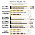 Braca Paddle Sizes Chart - I (1), IV (4), XI (11) Blade Options